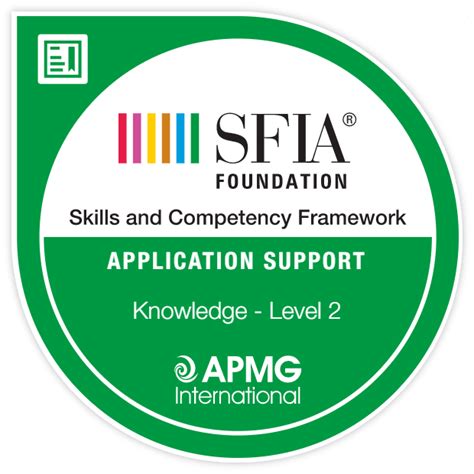 SFIA Knowledge Application Support ASUP Level 2 Credly