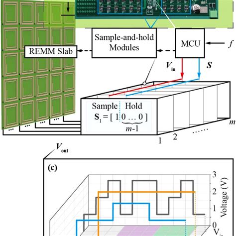 A Schematic Drawing Of The Voltage Regulation Circuit The Integrated