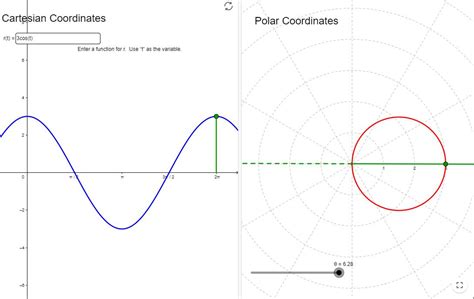 Plot The Rectangular Graph Of The Given Function On 0 2 Quizlet