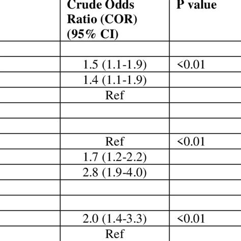 Factors Associated With Condom Errors Among Sexually Active