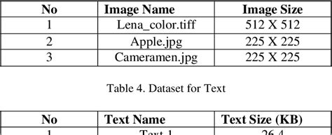 Table 1 From A Secure Dna Cryptosystem Based On Steganography And