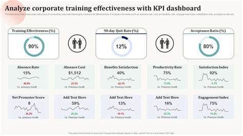 Analyze Corporate Training Effectiveness With KPI Dashboard Effective Employee Engagement PPT