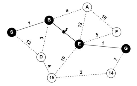 Robot Path Planning And Application In Manufacturing Logistics