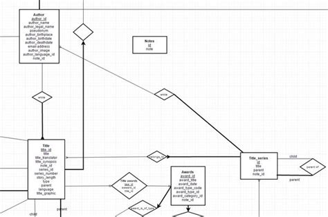 Foreign Key In Er Diagram Representation