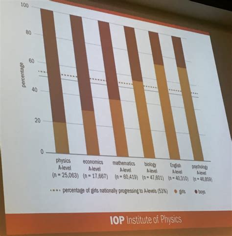 Ada Lovelace The Original Woman Of STEMM Science And Engineering