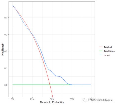 R语言 竞争风险模型 分析利器QHScrnomo 知乎