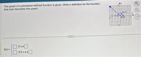 Solved The Graph Of A Piecewise Defined Function Is Given Chegg