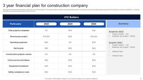 3 Year Financial Plan Powerpoint Ppt Template Bundles Ppt Sample