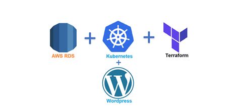 Deploy Rdsaws Wordpressminikube Using Terraform By Ritesh Singh