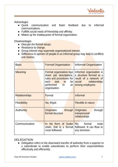 Cbse Class 12 Business Studies Chapter 5 Organising Revision Notes