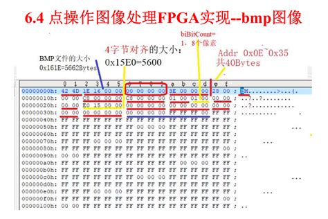 视觉信息处理与fpga实现第八次作业——verilog实现亮度调节verilog Isp 亮度 色饱和度 Csdn博客