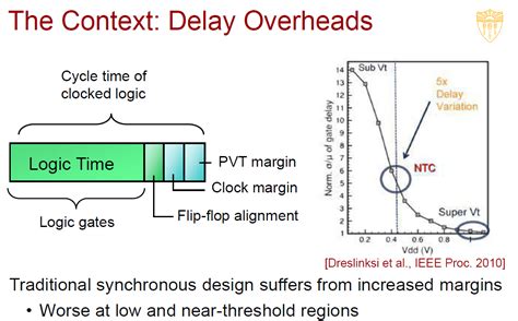 asynchronous design is it time yet