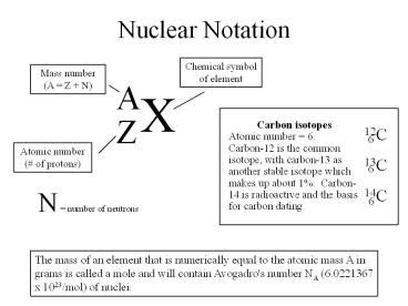PPT Nuclear Notation PowerPoint Presentation Free To Download Id D NTU Y