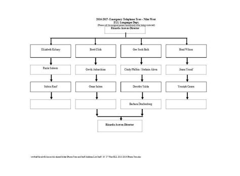 Free Phone Tree Templates Ms Word Excel ᐅ Template Lab within Calling Tree Template Word