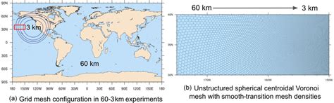 Sima Mpas Mesh Configuration For The 60 3 Km Experiments A The