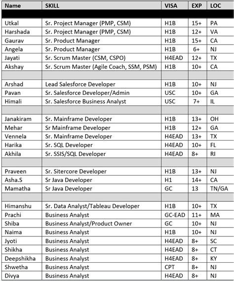 Mohammed Salman Siddiqui On Linkedin Sqldeveloper Ssisdeveloper Projectmanager