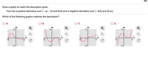 Solved Draw Graph To Match The Description Given Fx Has Positive