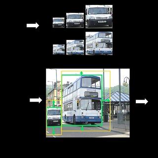 Example Of The Proposed Image Level Spatial Augmentation And The