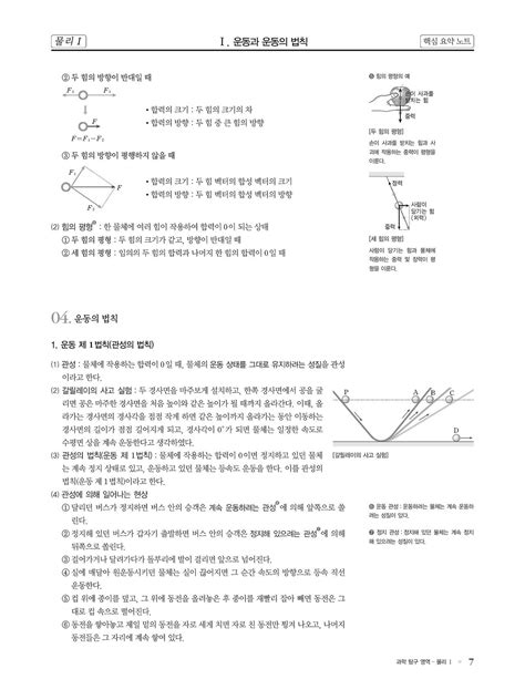 물리 핵심 개념 정리 운동과 운동의 법칙 변위 속도 등가속도 운동 운동 제 1법칙관성의 법칙 운동 제 2법칙가속도의 법칙 운동 제 3법칙작용