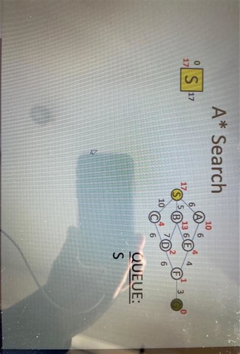 Solved Use A Algorithm To Find The Solution From S E Chegg Com