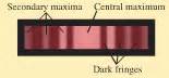 Optics Fringe Width And Spacing And Number Of Slits In Diffraction Experiments Physics Stack