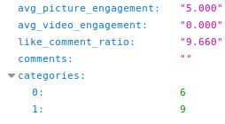 Python How Can I Display The Values From A ManyToMany Field In Django Instead Of Their Id