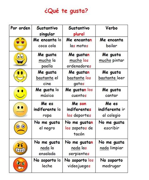342 Best Me Gusta No Me Gusta Images On Pinterest Spanish Classroom