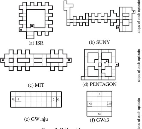 Figure 2 From Multiagent Reinforcement Learning With Sparse