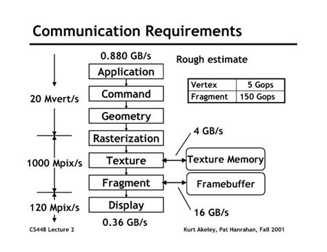 The Graphics Pipeline
