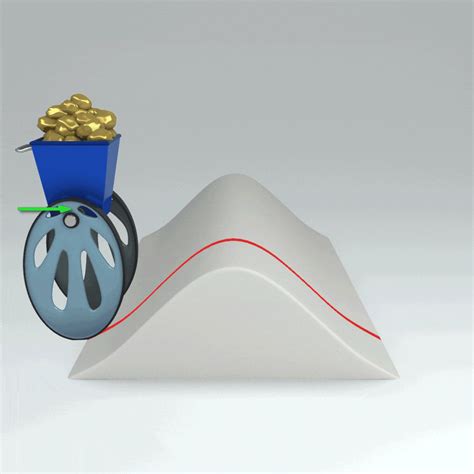 Research Design Innovation Computational Engineering Lab