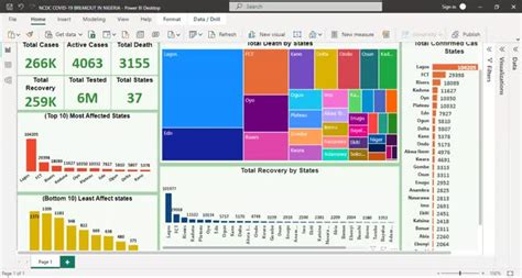 Video Lauretta Okoro On Linkedin Project Microsoftpowerbi Visualization Ncdc Analysis