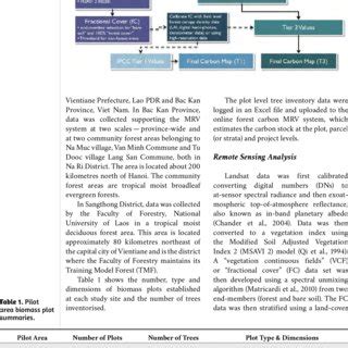 Workflow Of The Analysis Download Scientific Diagram