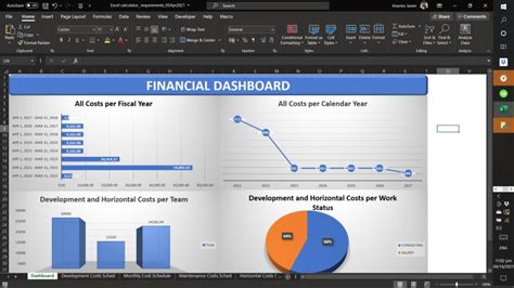 Arsenio Javier On Linkedin Excelskills Exceldashboards
