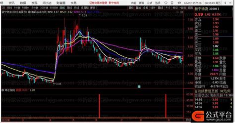 筹码成本均线主图及选股 通达信公式 公式平台网