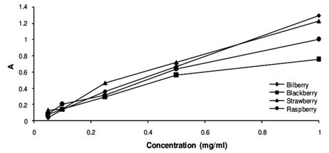 Reducing Power Of The Four BPE Download Scientific Diagram