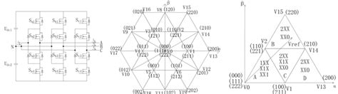 Topology Of Npc Three Level Inverter Download Scientific Diagram
