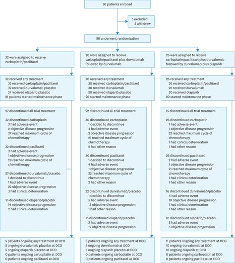 JGO Journal Of Gynecologic Oncology