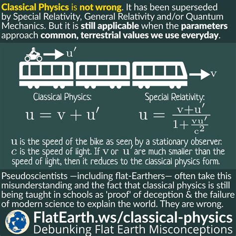 Classical Physics Ii At Elsie Tucker Blog