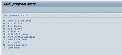 Logical Data Base Single Node SAPCODES