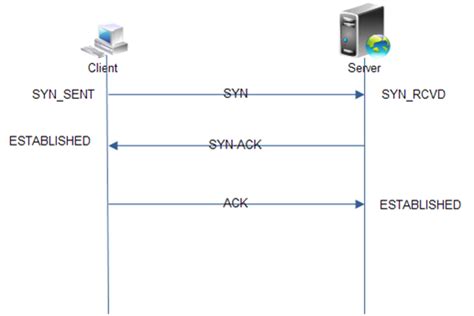 深入理解socket网络异常 telnet能通 socket不通 csdn博客