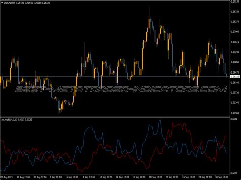 Atr Trend System ⋆ Top Mt4 Indicators Mq4 And Ex4 ⋆ Best Metatrader