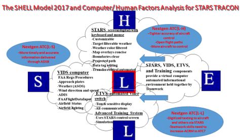 The Shell Model 2017 Adopted For The Computerautomation Information