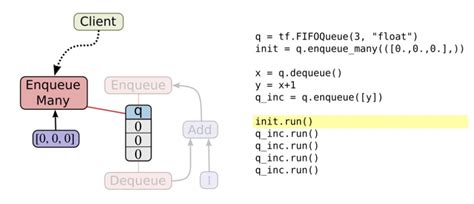 Chapter Queue — Tensorflownet 060 Documentation