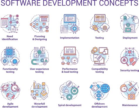 Set Of Icons For Software Development Activities Security Symbol Load Vector Security Symbol