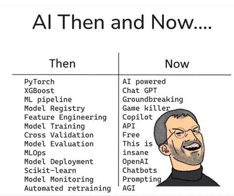 Vishal Roy On Linkedin In The Past Two Years Machine Learning Has Become More Efficient