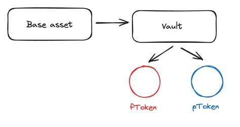 12 Days Of Christmas In Python A Tutorial By Sekar Langit Medium