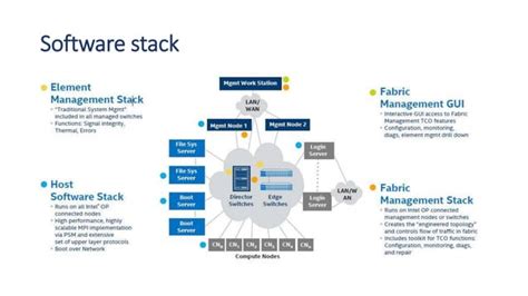 Intel Omni Path Architecture PPTX Computer Networking Computing