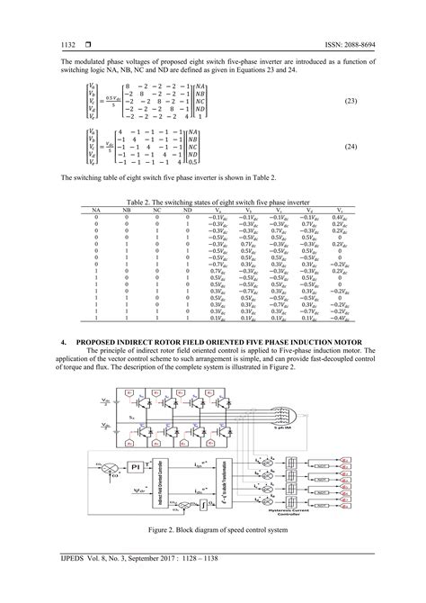 Performance Analysis Of Indirect Rotor Field Orientation Five Phase Induction Motor Using Eight