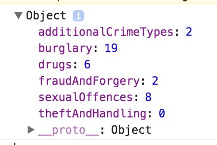For Loop Javascript Check If The Sum Of Object Values Is Equal To 0 Stack Overflow