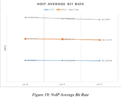 Figure 19 From Load Distribution Analysis On Bipartite Topology Using